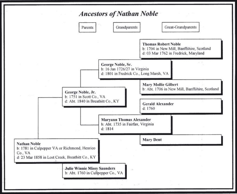 Nathan Noble Tree