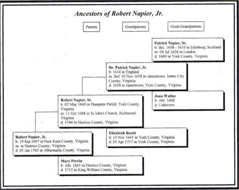 Robert Napier Jr's Tree
